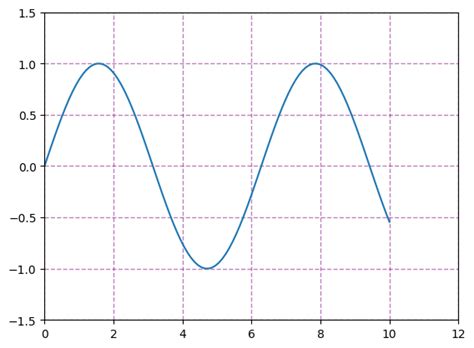 Matplotlib 生物信息云