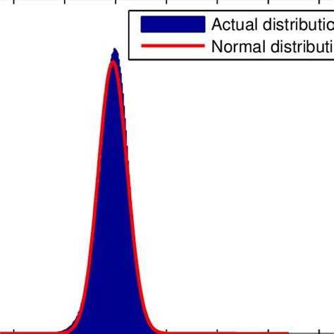 Pdf Robust Image Hashing For Tamper Detection Using Non Negative Matrix Factorization