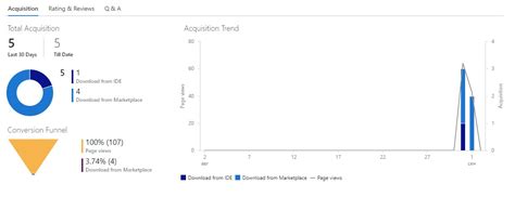 Extending Visual Studio 2022