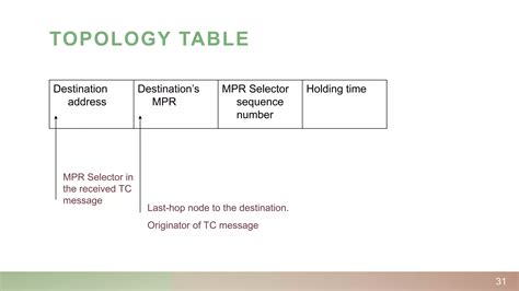 olsr optimized link state routing protocol pptx