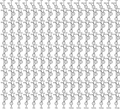 Figure 1 From High Performance Implementation Of 2 D Convolution Using Avx2 Semantic Scholar