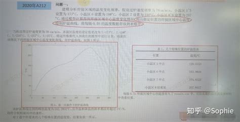 数模论文的写法 知乎