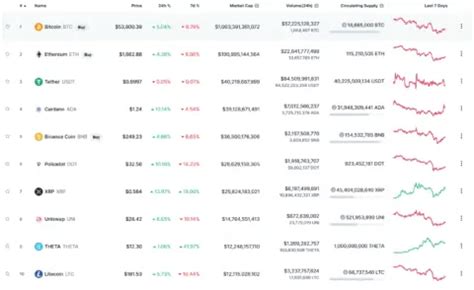 How To Buy Polygon Simplecryptoguide Com