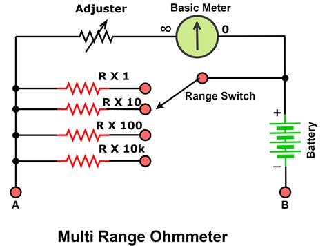 What Is Ohmmeter Circuit Diagram Types And Applications