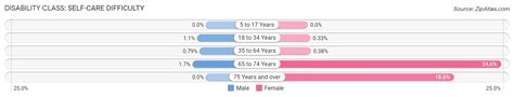 98102 Zip Code Zip Code 98102 Demographics In 2025 Zip Atlas