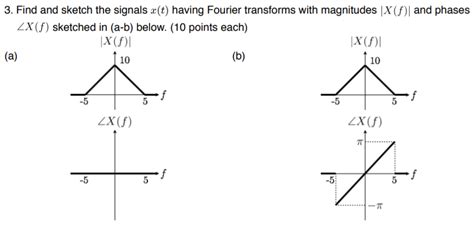 Solved Find And Sketch The Signals T Having Fourier Chegg
