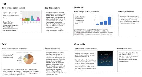 Figure 1 From Summarizing Charts And Graphs With Context Semantic Scholar