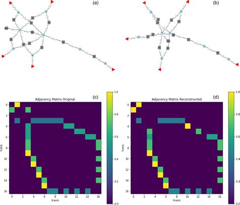 Ars Mathematical Optimization And Machine Learning To Support Pcb Topology Identification