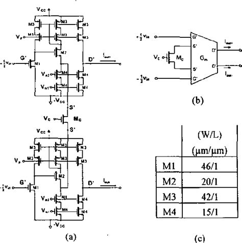 Figure 1 From A Cmos Digitally Tunable Transconductor For Video Frequency Operation