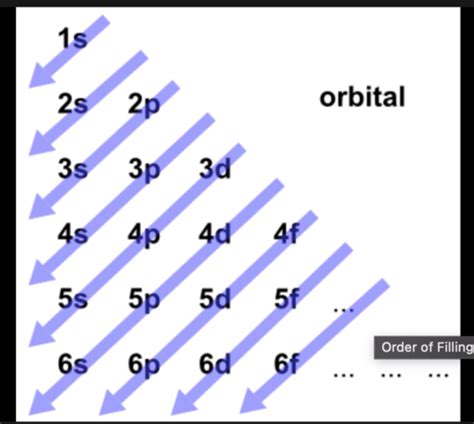 Structure 13 Electronic Configuration Flashcards Quizlet