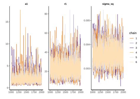 Gaussian Process Imputationforecast Models