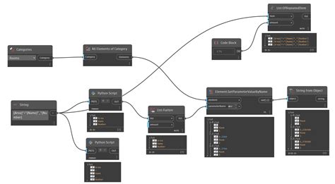 Concatenate Parameter Values Based On The User Input Revit Dynamo