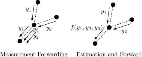 Figure 1 From Joint Sensor Selection And Routing For Distributed
