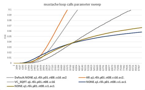 Bug Analysis Of Front End Of Chr Skipped At Diffrent Bin Sizes