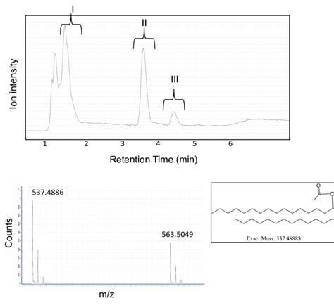 Fig S4 A LC MS Chromatogram Of Lipid X Component I Which Barely Download Scientific