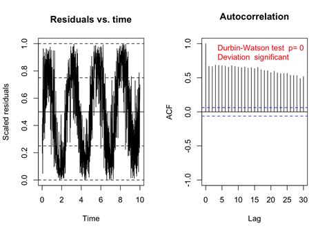Advanced Regression Models With R Correlation Structures