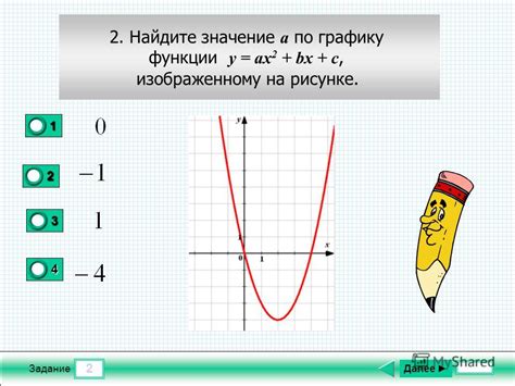 Найдите значение с по графику функции у ах2 вх с изображенному на рисунке