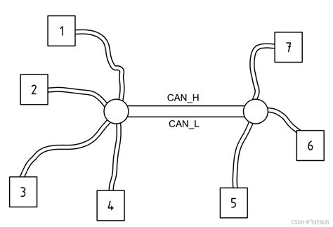 汽车can总线硬件电路原理can总线电路图 Csdn博客
