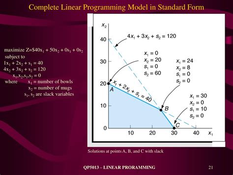 PPT Part I Linear Programming Model Formulation And Graphical Solution PowerPoint