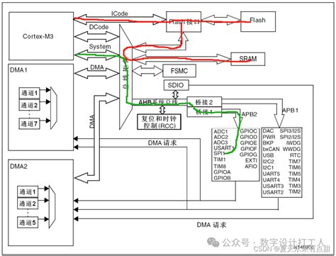 Mcu运行原理 寄存器访问单片机寄存器操作 Csdn博客