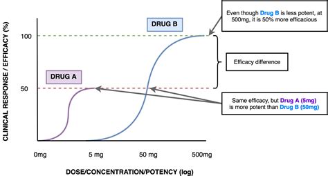 Introduction To Pharmacology Psychdb