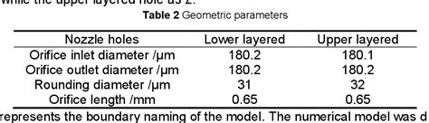 Table 2 From Transient Cavitation Flow Of The Neat Pode Polyoxymethylene Dimethyl Ether Within
