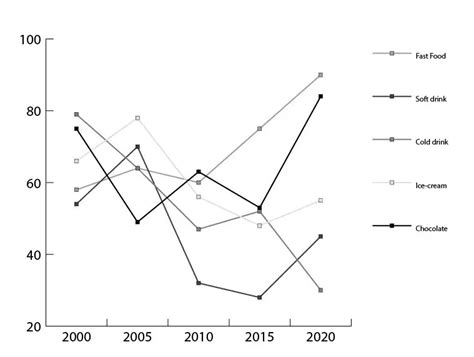 Make A Line Graph In Adobe Illustrator Part 1 Adobe Tutorial