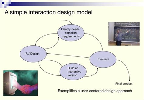 Ppt Chapter 6 The Process Of Interaction Design Presented By Amber Wendt John Neal Michael