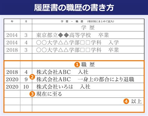 履歴書 の 正しい 書き方 一般的な履歴書の書き方 Gzibt