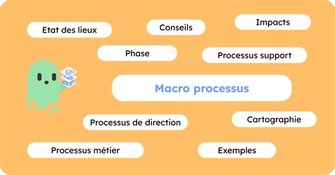 Macro Processus De Votre Entreprise Et Cartographie