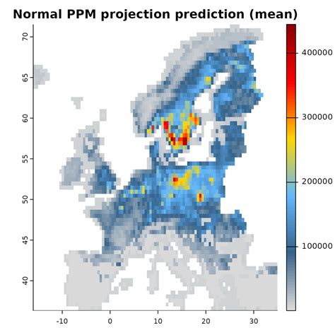 Train A Basic Model • Ibisisdm