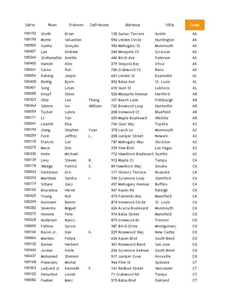 Excel Projet1 Pdf Trees Forest Products