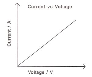Current Electricity O Level Physics O Level Physics
