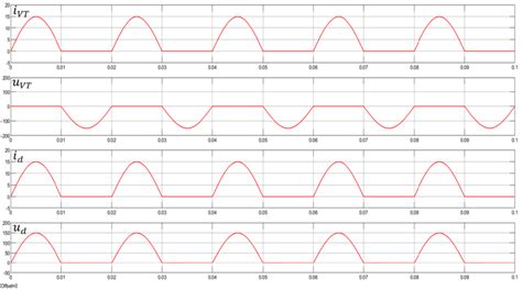 í µí¼ 0° S Simulation Waveform Download Scientific Diagram