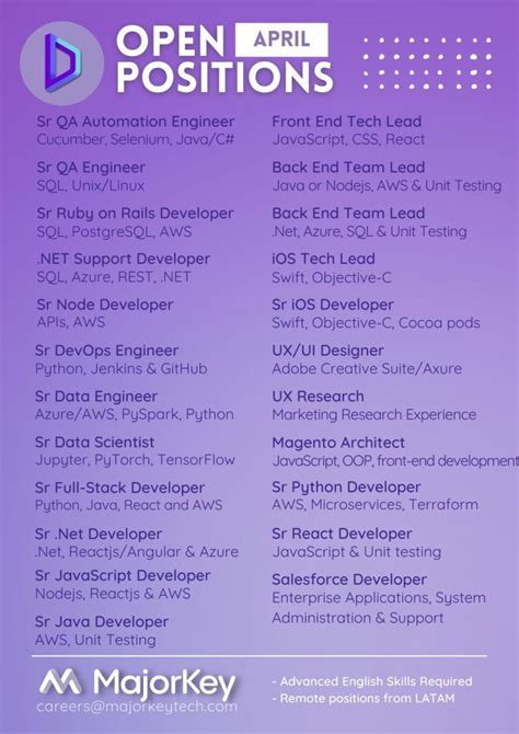 María José Gordillo On Linkedin Remote Latam Joinusnow Openings Remotejob