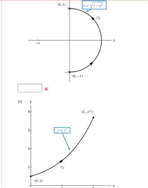 Solved Evaluate F Dr Along Each Path Hint If F Is Chegg