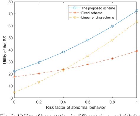Figure 3 From Uav Assisted Abnormal Vehicle Behavior Detection In