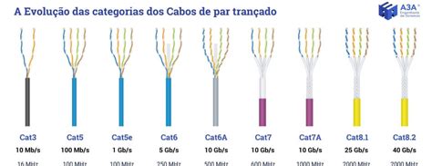 Cabo Utp Tudo Que Você Precisa Saber