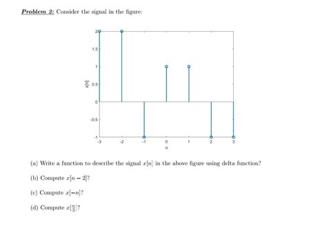 Solved Problem Consider The Signal In The Figure A Chegg