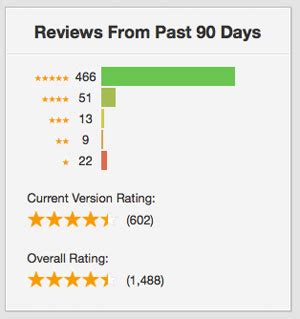 Jquery Visualizing Ratings With Rating Bars In JavaScript Stack Overflow