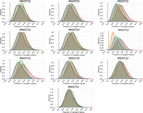 Figure 1 From The Manifold Hypothesis For Gradient Based Explanations Semantic Scholar