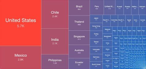 Cybersecurity Cisco Malware Threatintelligence Attacksurface Situationalawareness