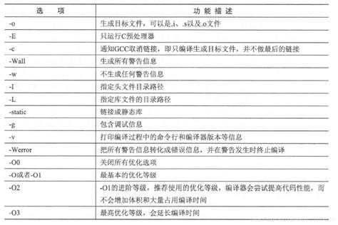 《奔跑吧linux内核(第二版)》第二章笔记奔跑吧linux内核第二版 Pdf Csdn博客 《奔跑吧linux内核(第二版)》第二章笔记奔跑吧linux内核第二版 Pdf Csdn博客