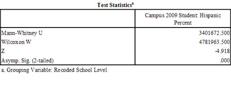 Spss Statistical Output Writing Up Nonparametric Anova By Openstax