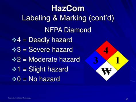Ppt Essential Hazcom Guidelines Protecting Yourself From Chemical Hazards Powerpoint