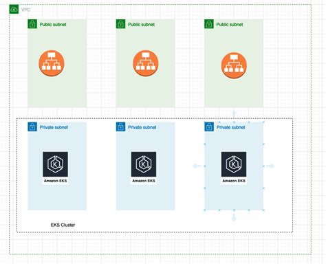 provision eks with terraform helm and a load balancer controller stephen kanyi