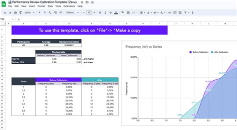 The Best 17 Performance Review Templates To Grow Your People Zavvy
