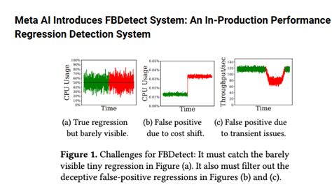 Meta Ai发布fbdetect：实时识别0005性能下降，节省数千台服务器！ 来上云吧，企业上云一站式服务
