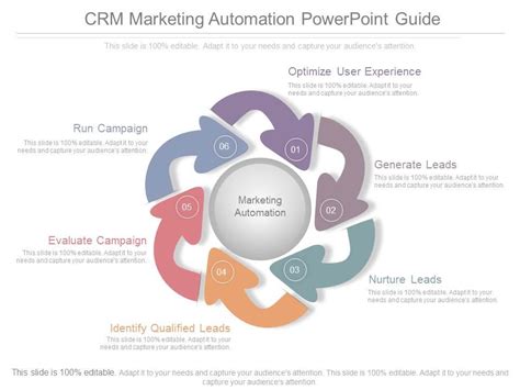 Crm Marketing Automation Powerpoint Guide Powerpoint Slide Templates