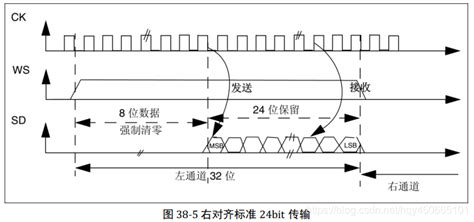 stm32 i2sandsai stm32 sai csdn博客